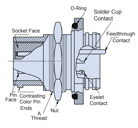 MS27476Y14E35P - JRH Electronics